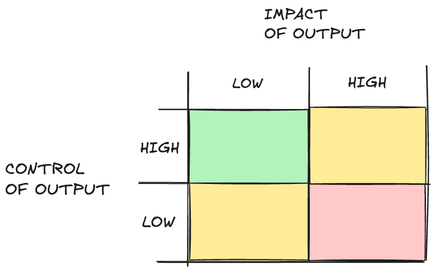 5 ways to reduce the risk and impact of hallucinations in your LLM ...